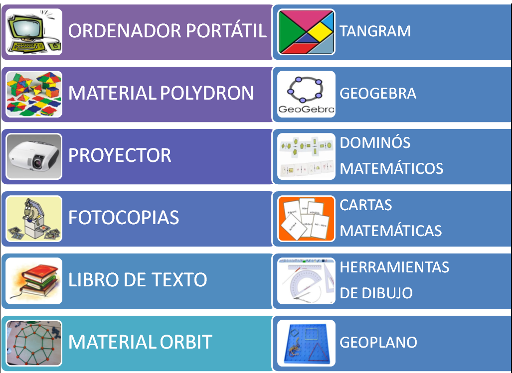 MATERIALES Y RECURSOS