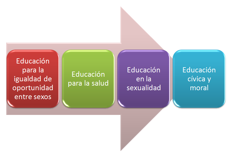 TEMAS TRANSVERSALES :: IES ALMAJOR